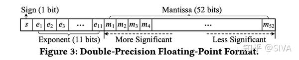 [论文笔记] Elf: Erasing-based Lossless Floating-Point Compression - 知乎
