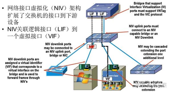 数据中心Cisco Nexus系列（二）FEX交换机 - 知乎