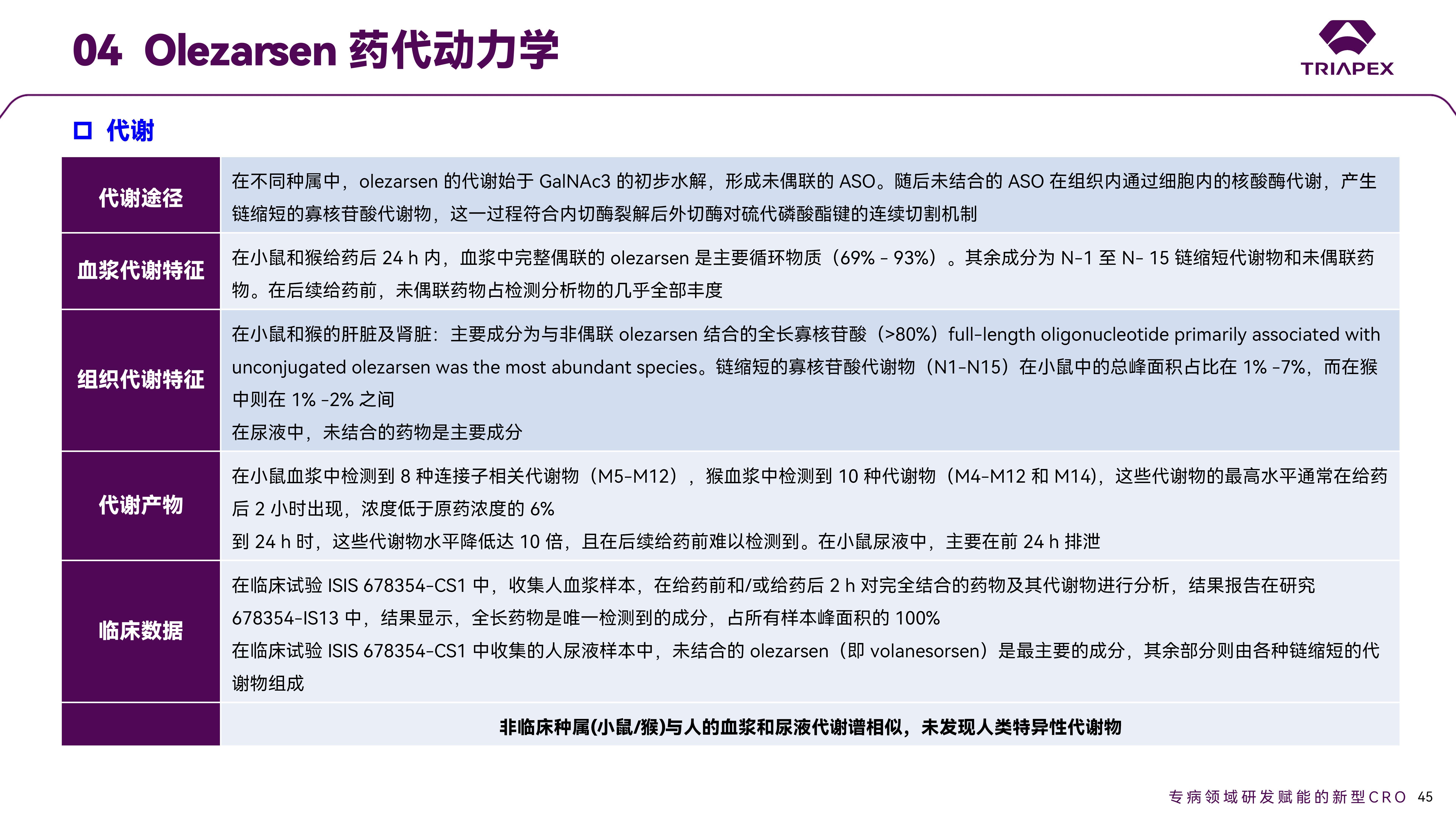 ApoC3 反义寡核苷酸 Olezarsen（Tryngolza™），上市背后的科学决策 - 知乎