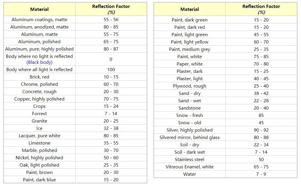 Understanding Image Quality Tuning - 知乎
