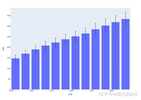 Plotly - pyhton 绘图(数据可视化) - 知乎