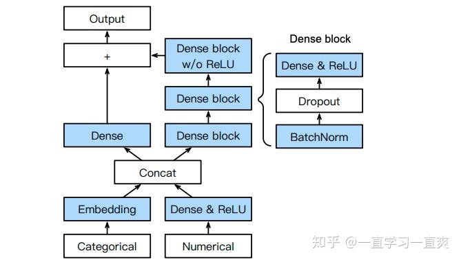 AutoGluon-Tabular中总结的模型训练S操作 - 知乎