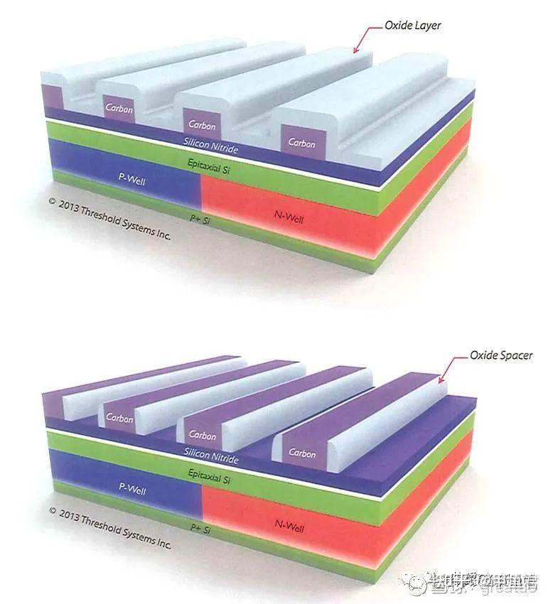 22nm Gate Last FinFET Process Flow介绍 - 知乎