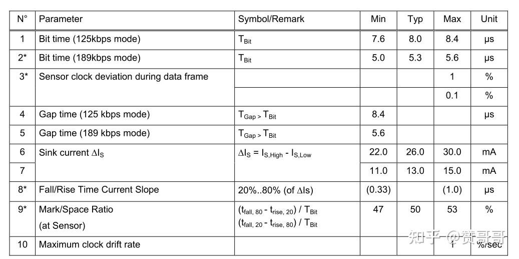 PSI5协议简介 - 知乎