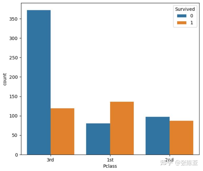 Python实现Naive Bayes贝叶斯分类模型(GaussianNB、MultinomialNB算法)项目实战 - 知乎