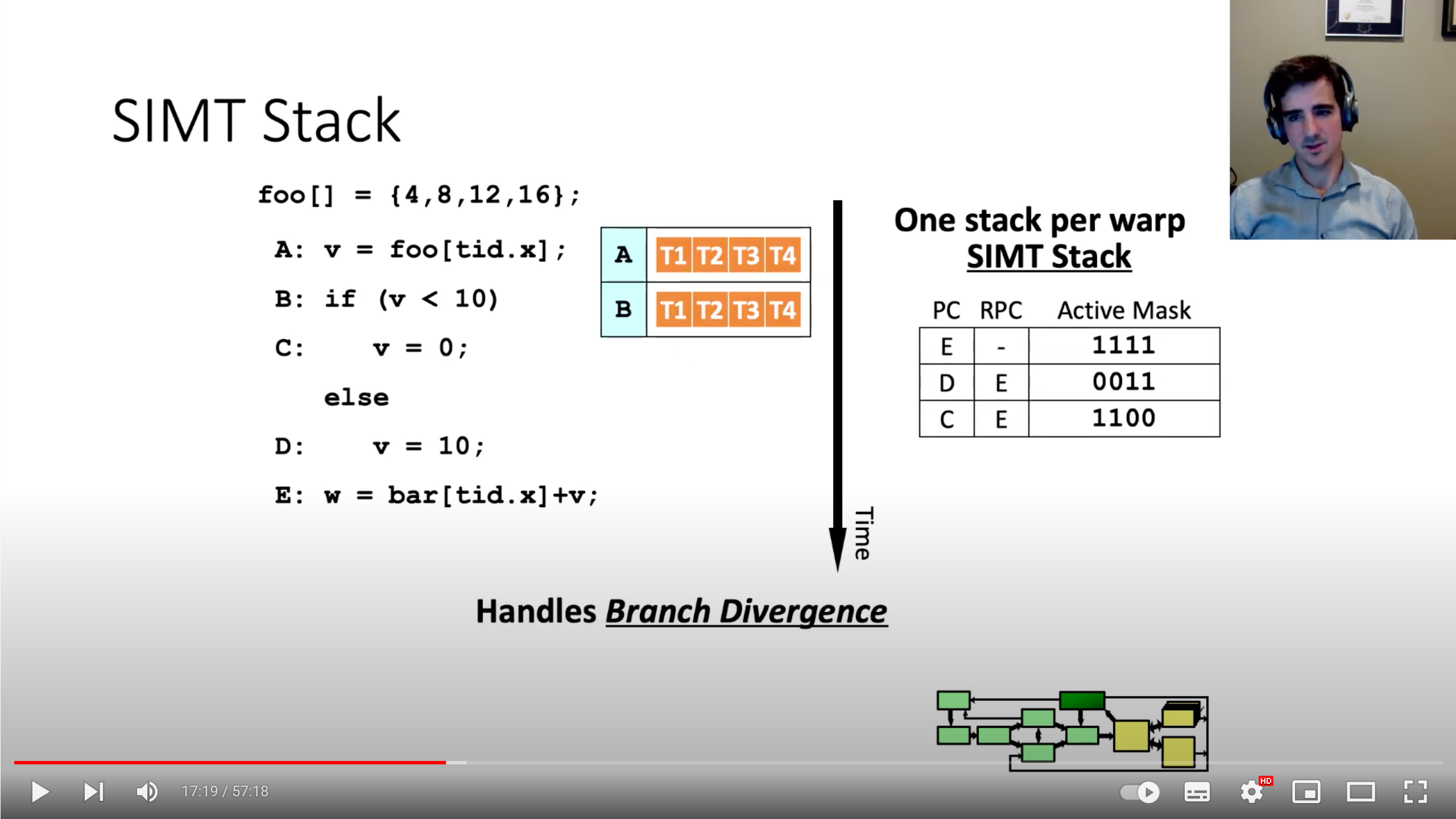 ECE 695 GPGPU-Sim Tutorial 学习笔记 - 知乎