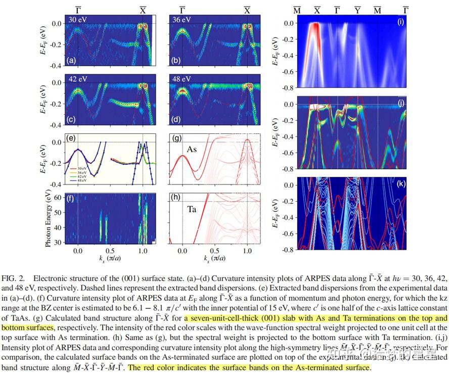 Mathematica处理OpenMX中的PBAND和PDOS数据并画图 - 知乎