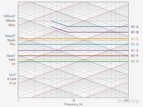 精密机械设计-振动与振动隔离-3（vibration and vibration insulation） - 知乎