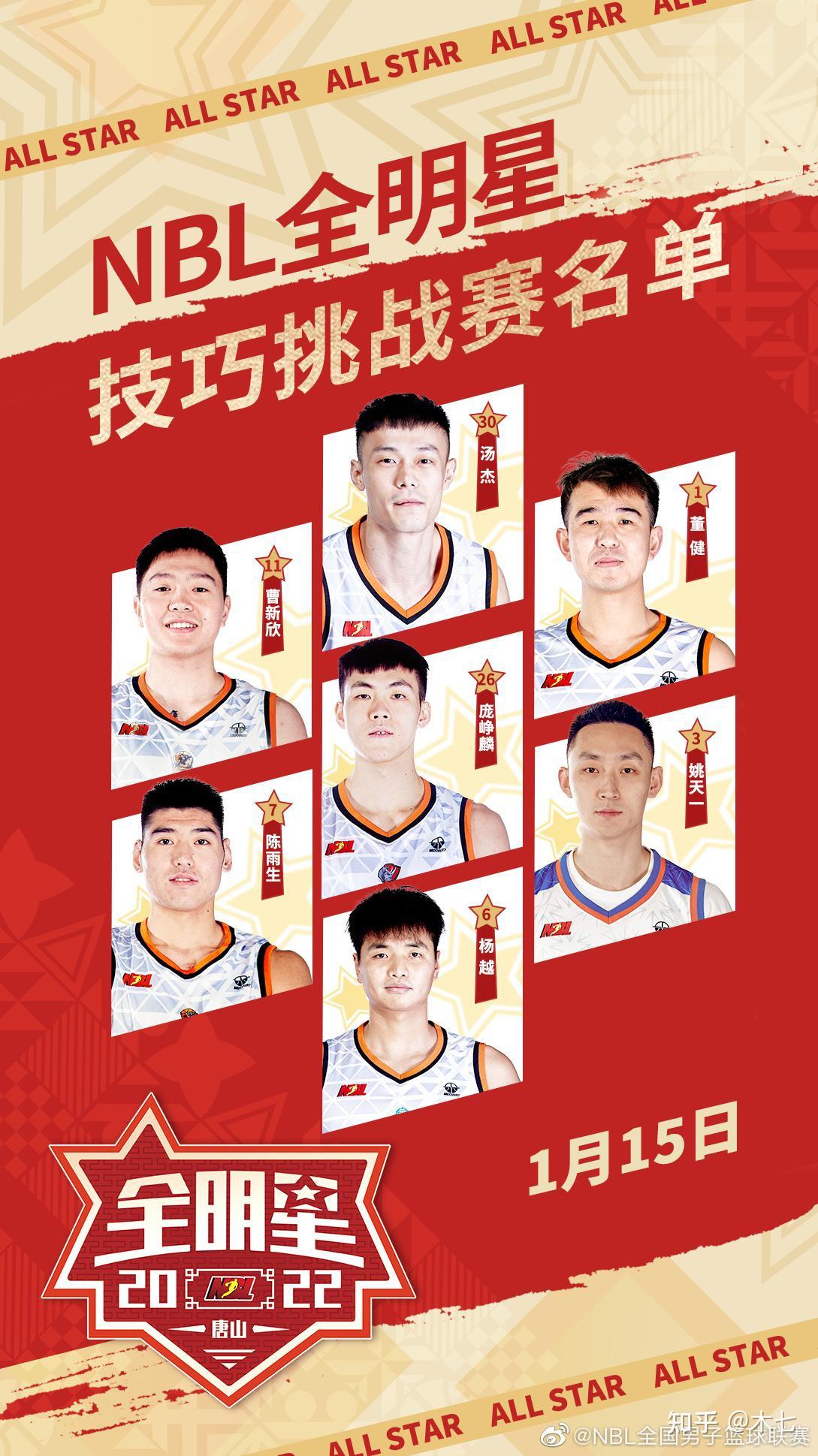 CBA弃将汤杰成汤神，NBL全明星的熟悉身影 - 知乎