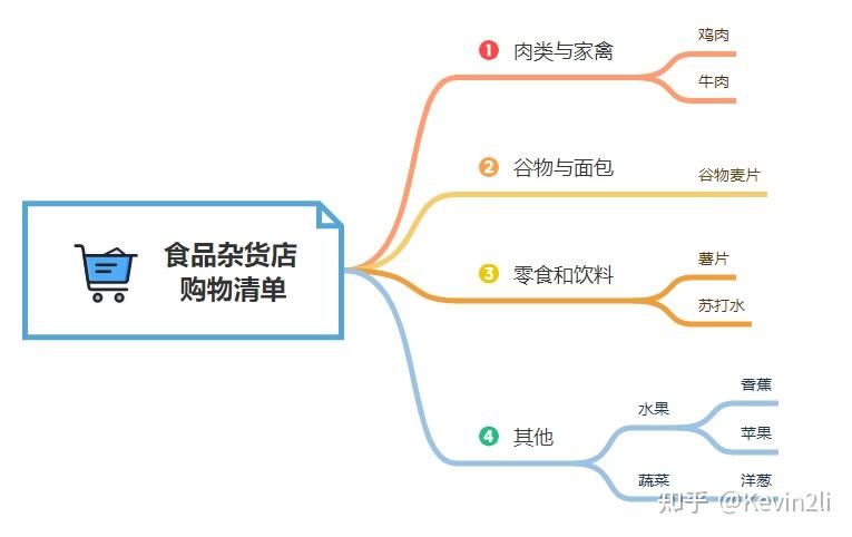 PDF Guru(Anki定制版)快速制卡教程 - 知乎