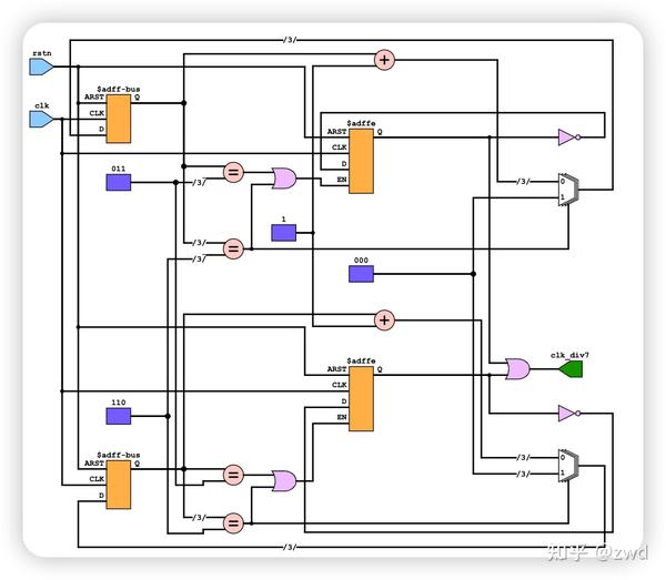 数字IC基本电路 ：分频器 - 知乎