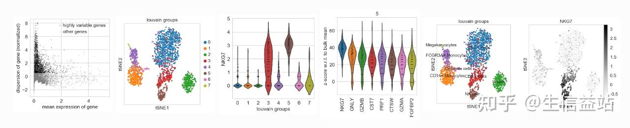 当你看中了Scanpy的绘图风格，手里却只有Seurat对象... - 知乎