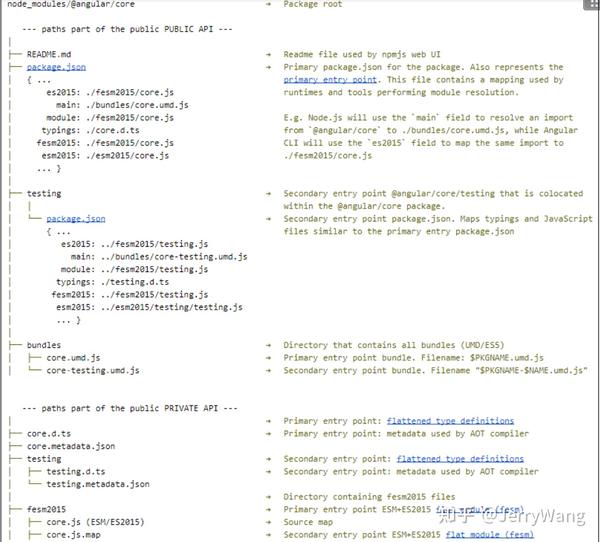 Angular Package Format (APF) v12.0 介绍 - 知乎