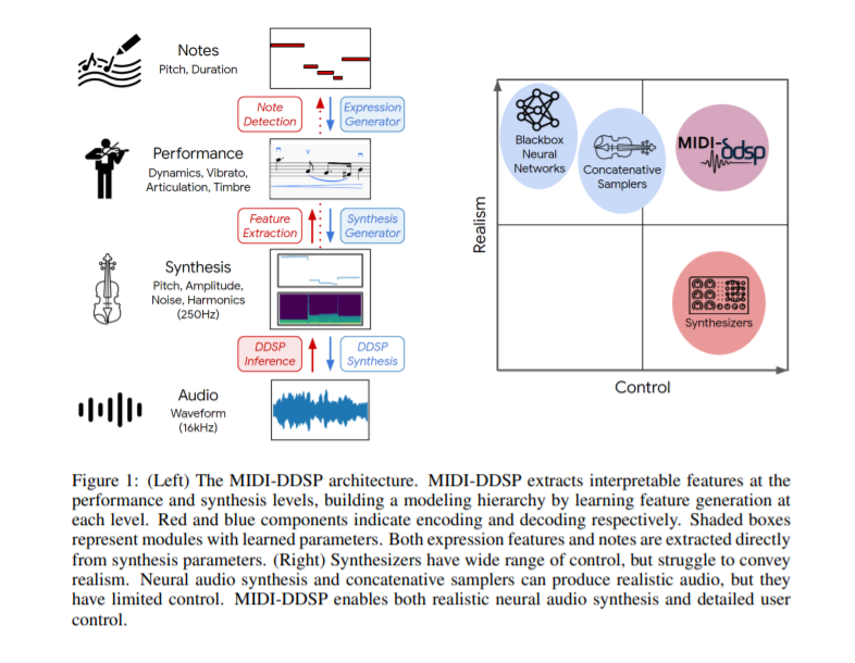 ICLR 2022 评审得分最高8均分的31篇论文是什么！ - 知乎