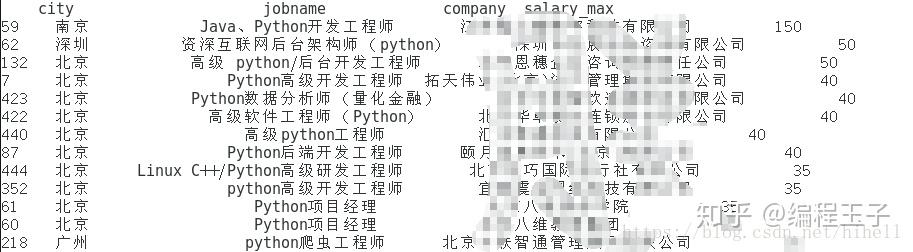 最全的python就业前景分析以及自学建议 - 知乎