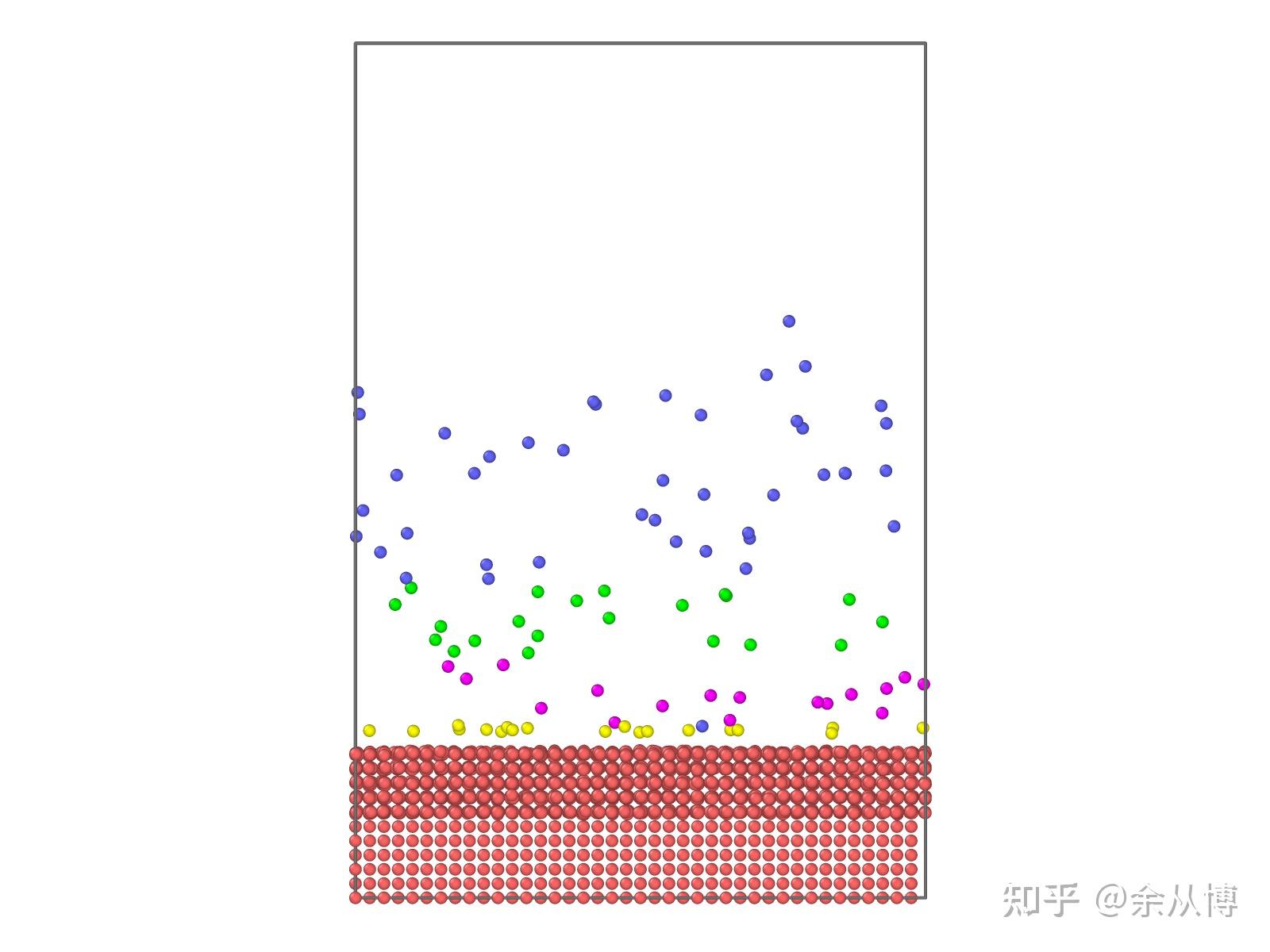 Ovito特定区域颜色设置教程 - 知乎