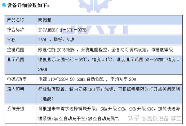 防潮箱 IPC/JEDEC J－STD－033B 标准参数介绍 - 知乎