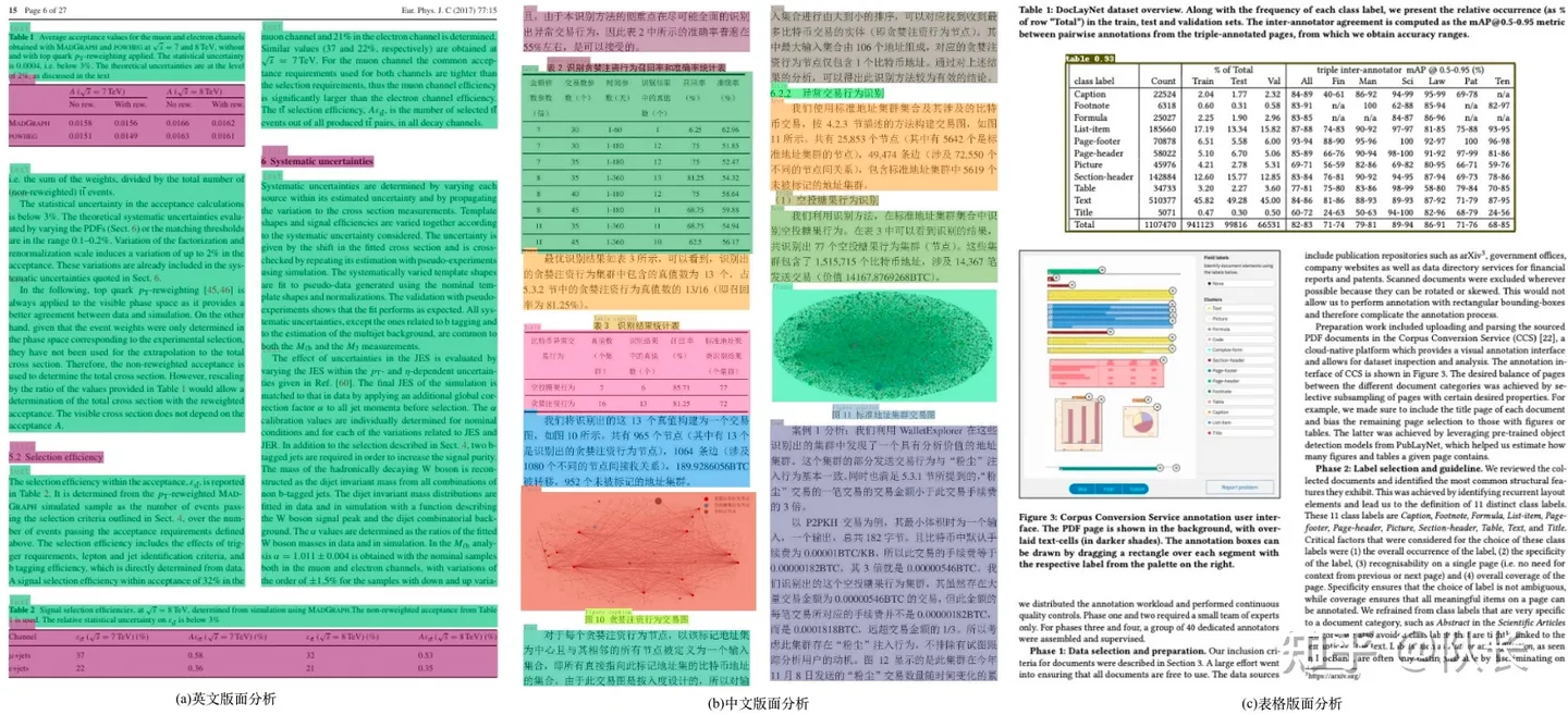 大模型RAG 场景、数据、应用难点与解决（四） - 知乎