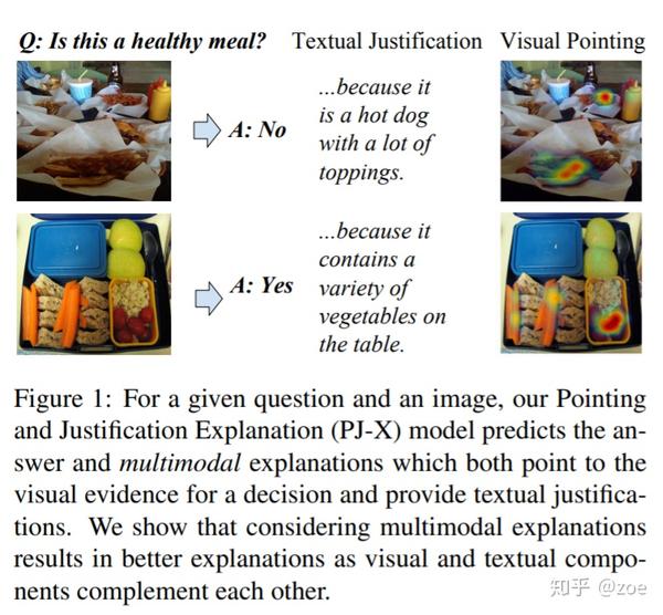 盘点VQA Grounding Dataset - 知乎