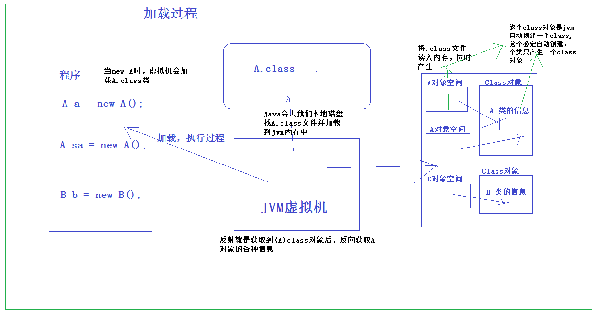 Java中反射的使用详解(全) 知乎