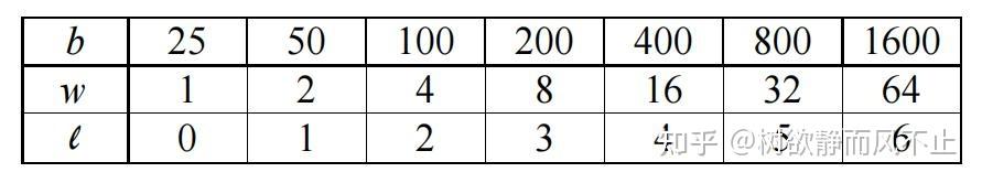 SHA-3：Keccak算法 - 知乎