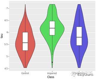 plotnine：python数据可视化版ggplot2 - 知乎