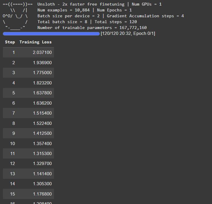 DeepSeek-R1模型架构深度解读（八）微调DeepSeek-R1 - 知乎