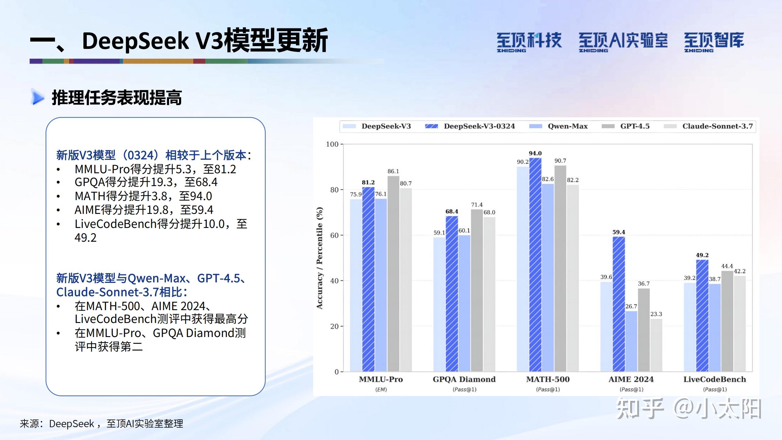 【干货分享】2025年DeepSeek完全实用手册V1.5-技术原理·使用技巧·部署进展（附下载+研究报告合集包） - 知乎