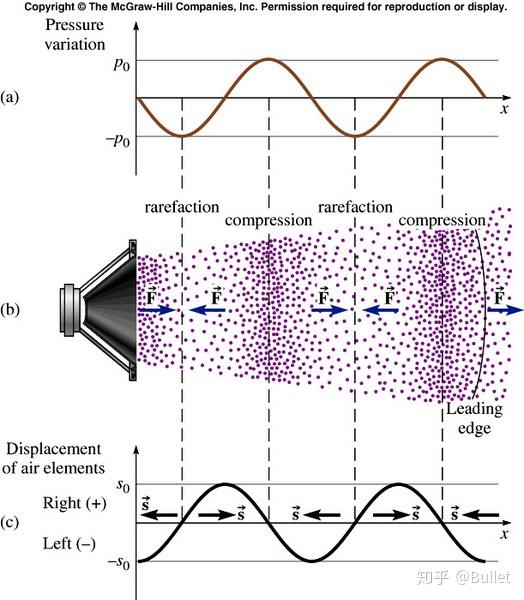 什么是Direct Stream Digital（DSD）？ - 知乎