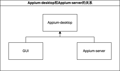 快速上手Appium（一）-两种方式安装Appium - 知乎