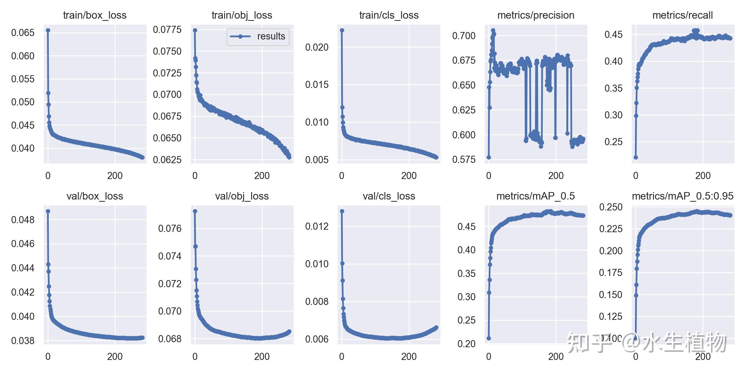 用yolov5网络实现自动驾驶的目标识别 - 知乎