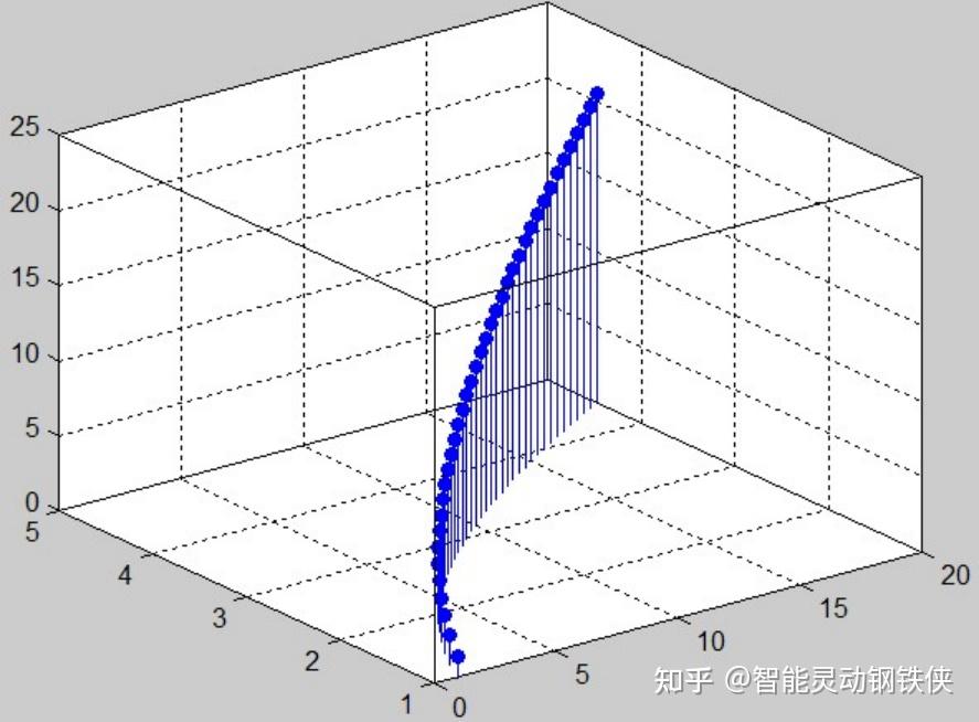 MATLAB matlab