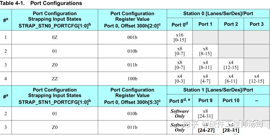 PCIE协议-实战应用3 (PCIe Switch) - 知乎
