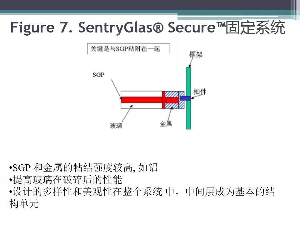 【幕墙知识】建筑夹层玻璃中EVA、PVB、SGP区别 - 知乎