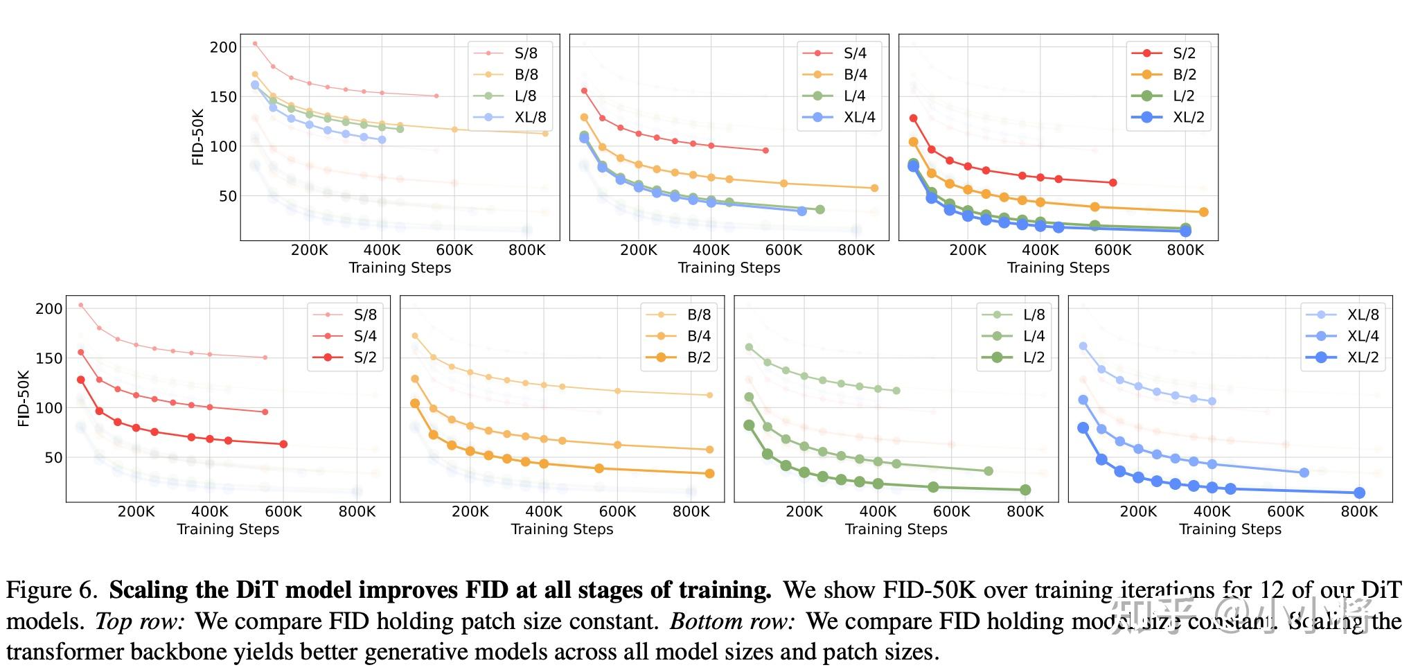 扩散模型之DiT：纯Transformer架构 - 知乎