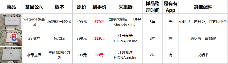 微基因（wegene）和23魔方怎么选？详细测评教你如何选择！
