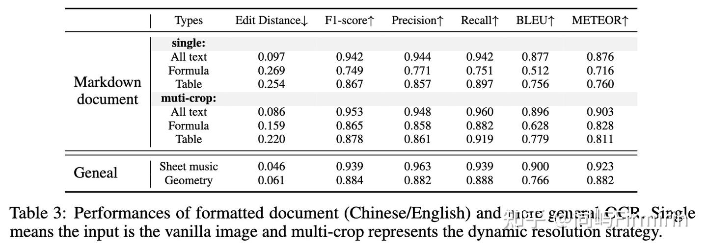 万字分享多模态大模型OCR工作 OCR VLM - 知乎