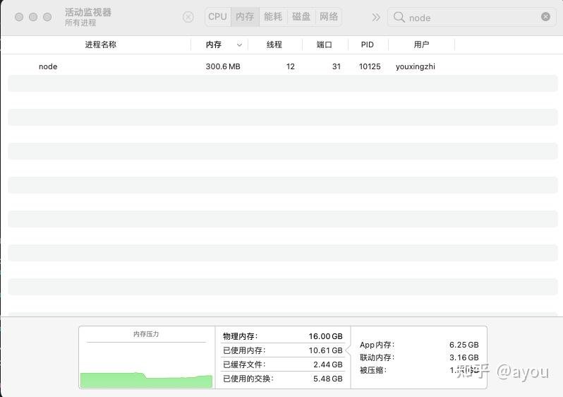 Node.js 高级编程之 Stream（我是跟 ChatGPT 学会的） - 知乎