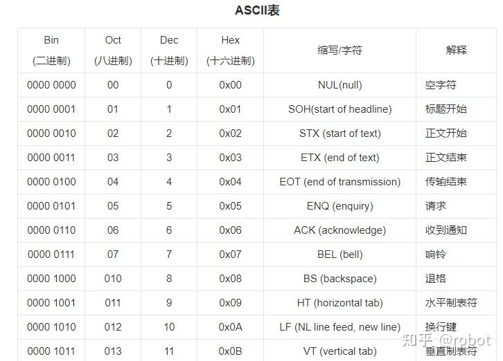 C++位图内存16进制值解读 - 知乎