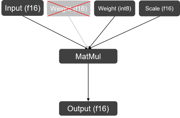 ﻿利用TPU-MLIR实现LLM INT8量化部署 - 知乎