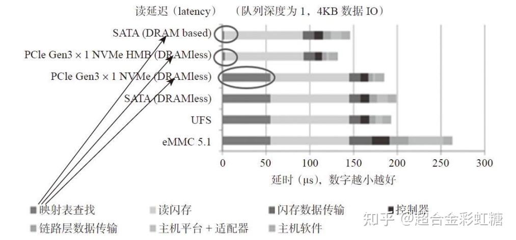 致钛Ti Plus 5000 1TB上手评测，你会支持国货吗？ - 知乎