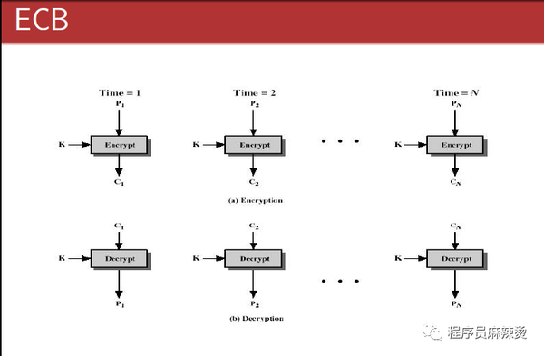 常用密码算法介绍 - 知乎