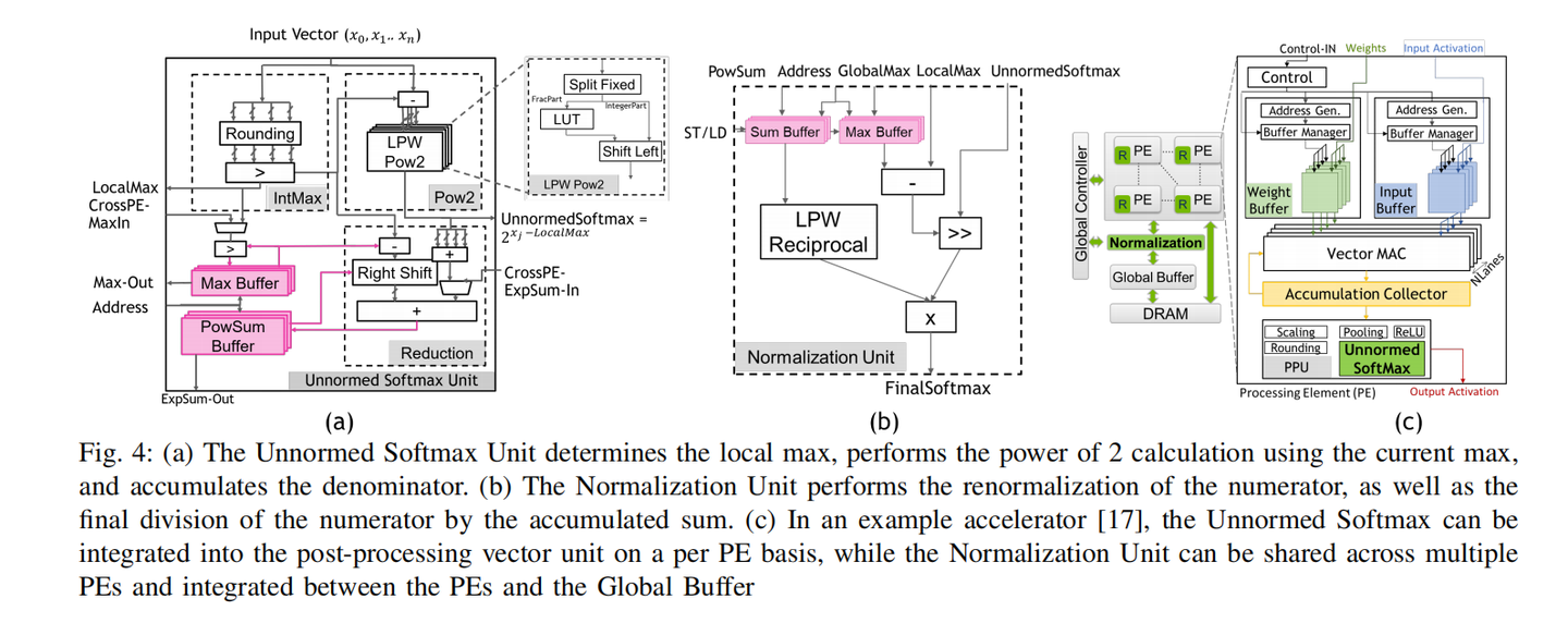 硬件友好的高效softmax函数实现调研与分析 - 知乎
