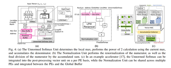 硬件友好的高效softmax函数实现调研与分析 - 知乎