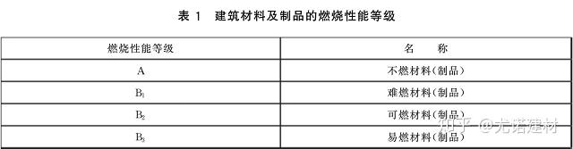 什么是A1级防火等级？ - 知乎