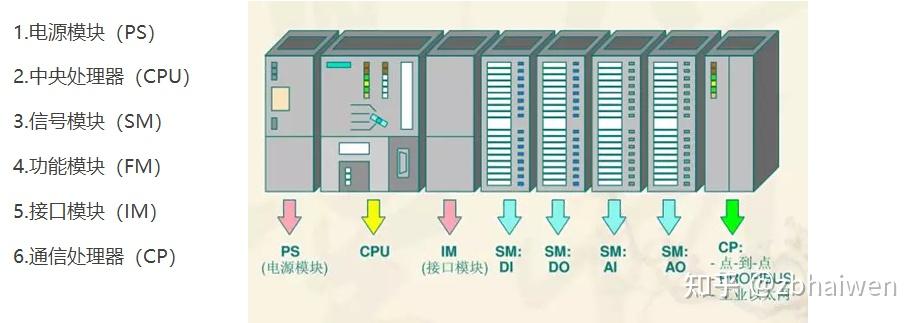 PLC、DCS、SIS、ESD控制系统简介 ---淄博海文自动化控制技术有限公司 - 知乎