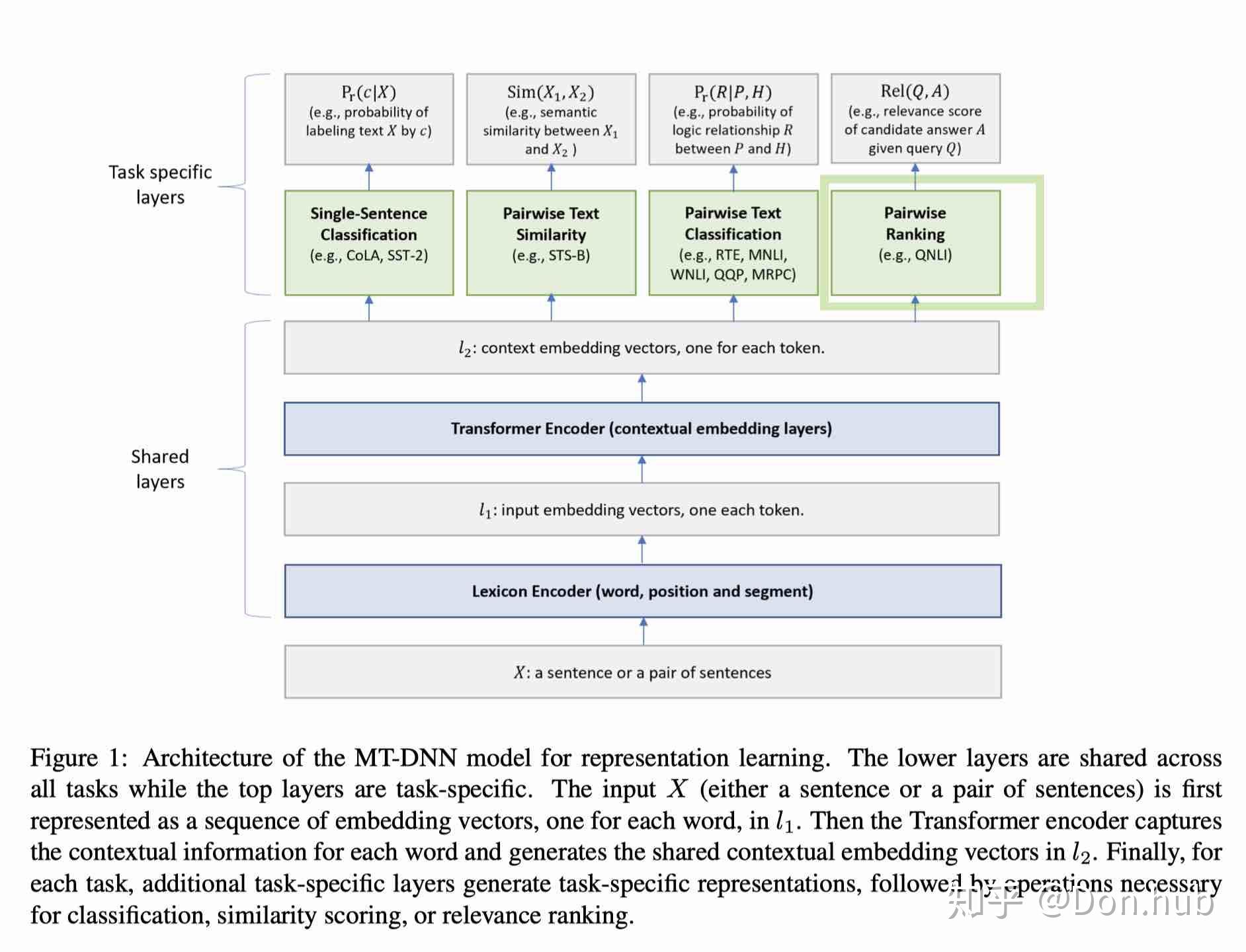 MT-DNN 详解 - 知乎