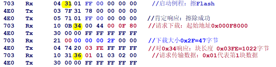 图解基于UDS的Flash BootLoader - 知乎