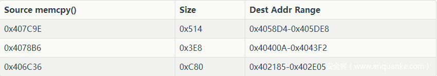 深入分析Hancitor恶意软件最新Packer技术 - 知乎