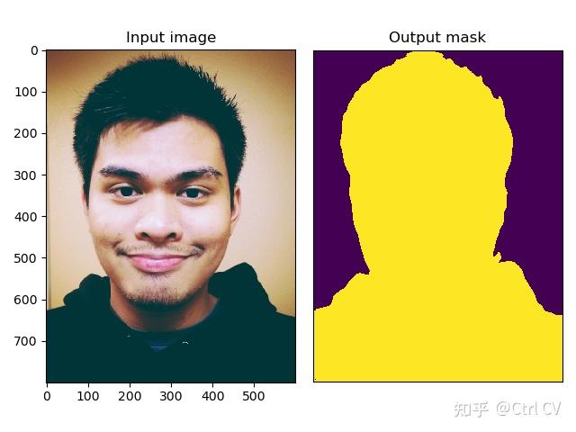 Unet-人像分割 - 知乎